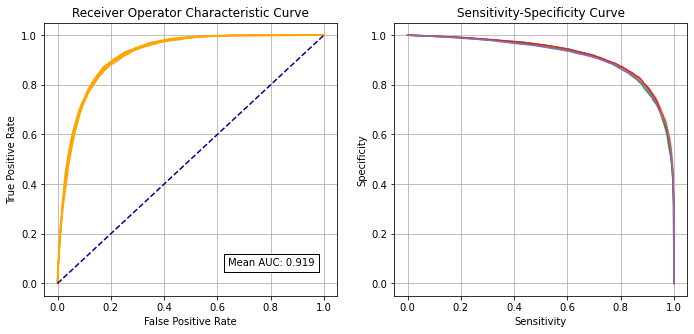 Modular TensorFlow Model With 2D Embedding Analyse SAMueL Stroke 