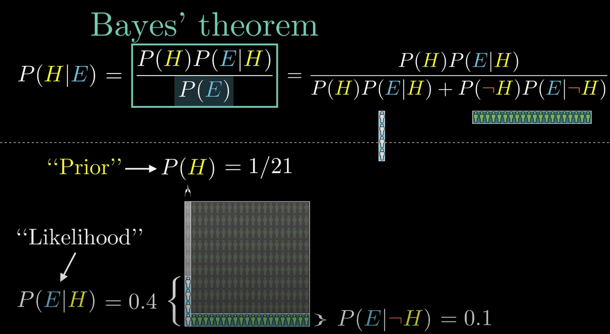 Bayes and causal inference — SAMueL Digital Twin bid